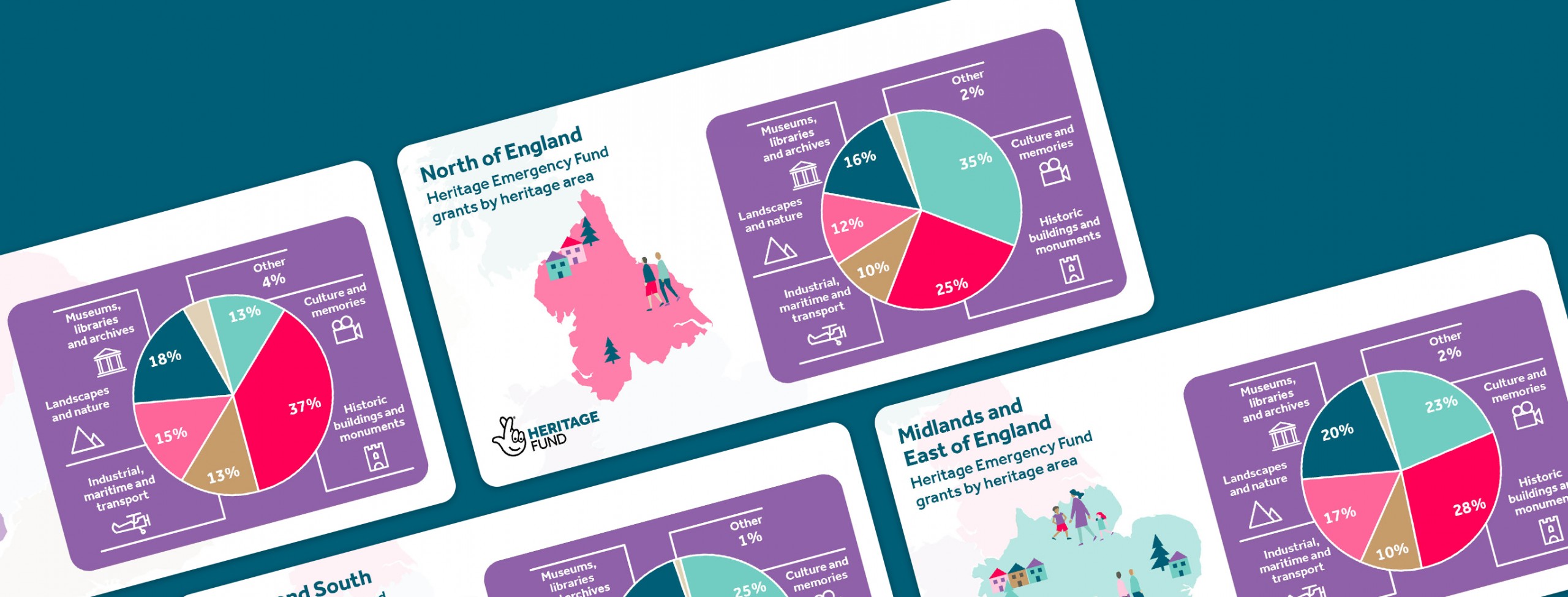 National Lottery Heritage Fund - Cog Design